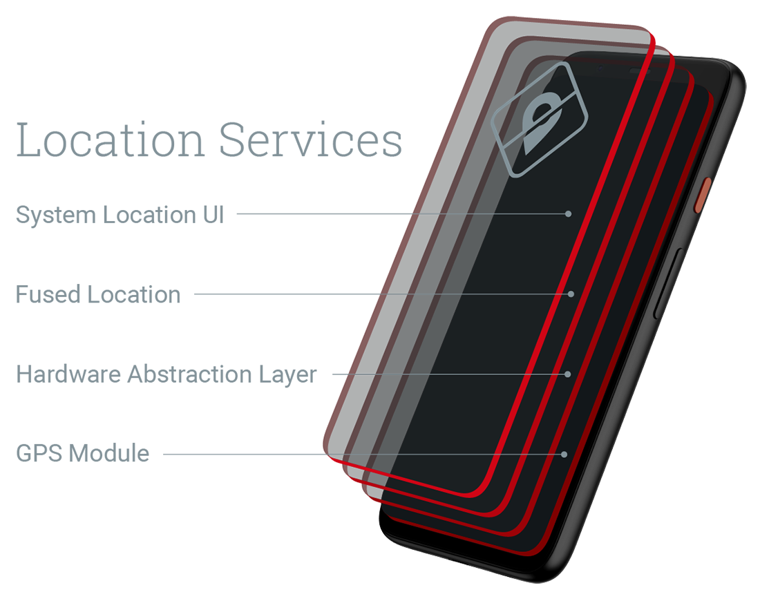 Renati | Secure Android Operating System